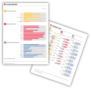 Hogan Assessments - Prueba de personalidad laboral